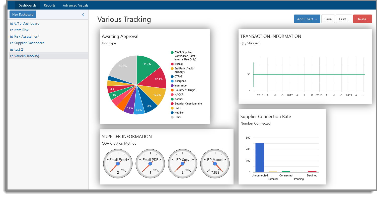 Using Configurable Dashboards in Supplier Management – Enterprise Help Center
