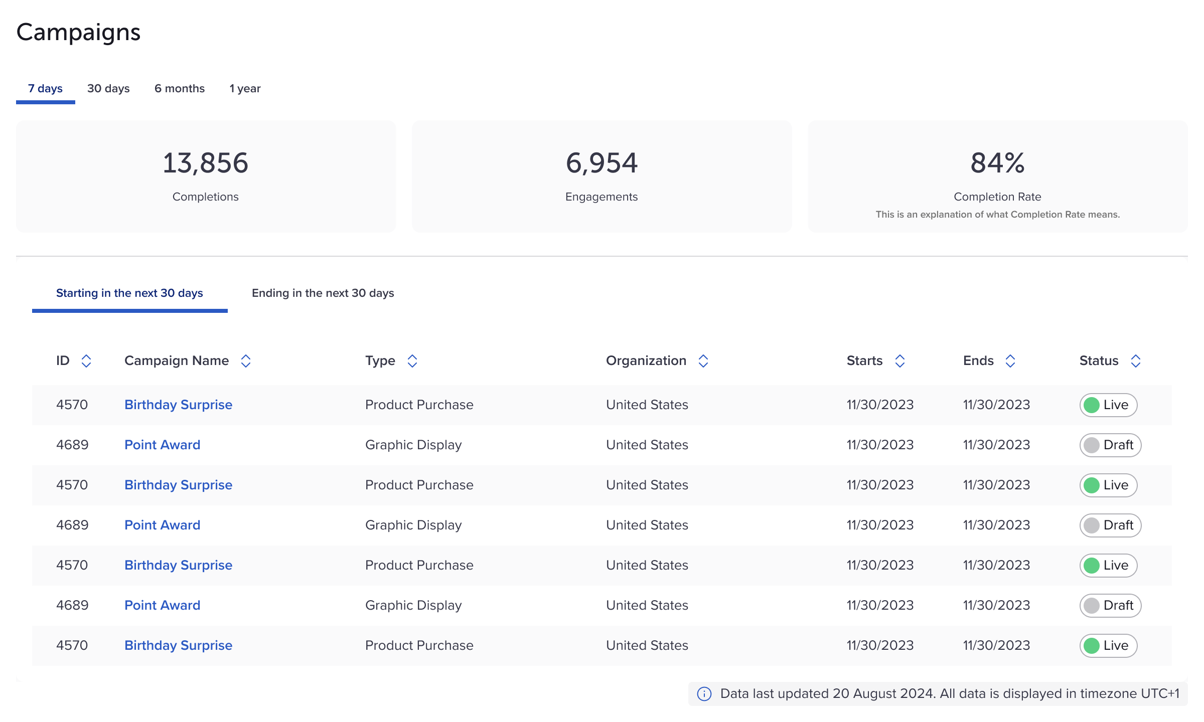 SessionM Learning Hub