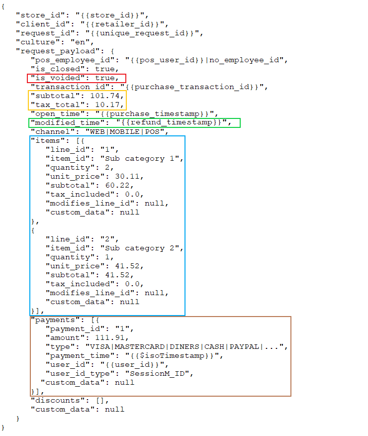 SessionM Learning Hub