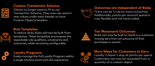 SessionM Learning Hub