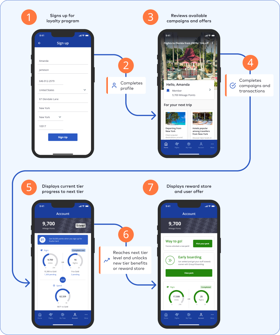 SessionM Learning Hub