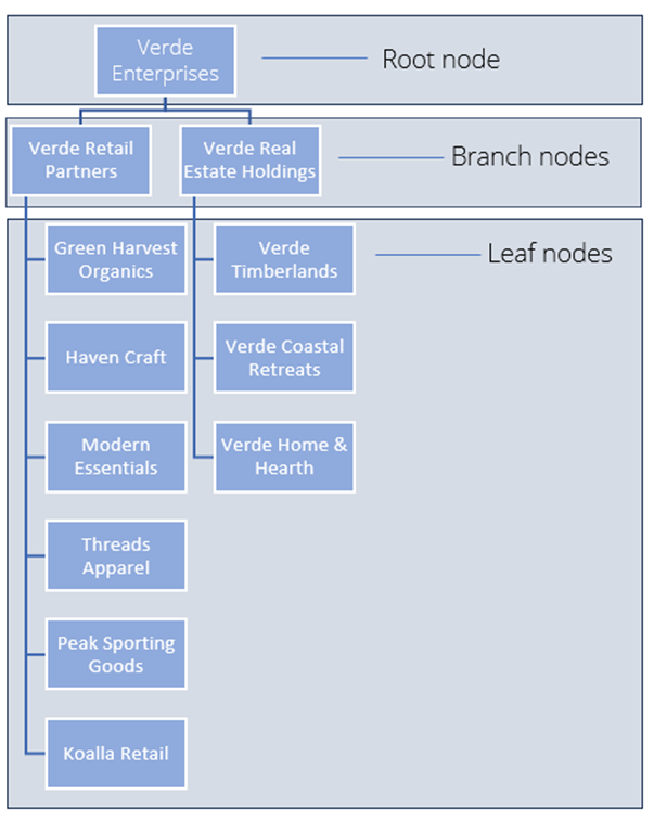 SessionM Learning Hub