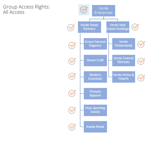 SessionM Learning Hub
