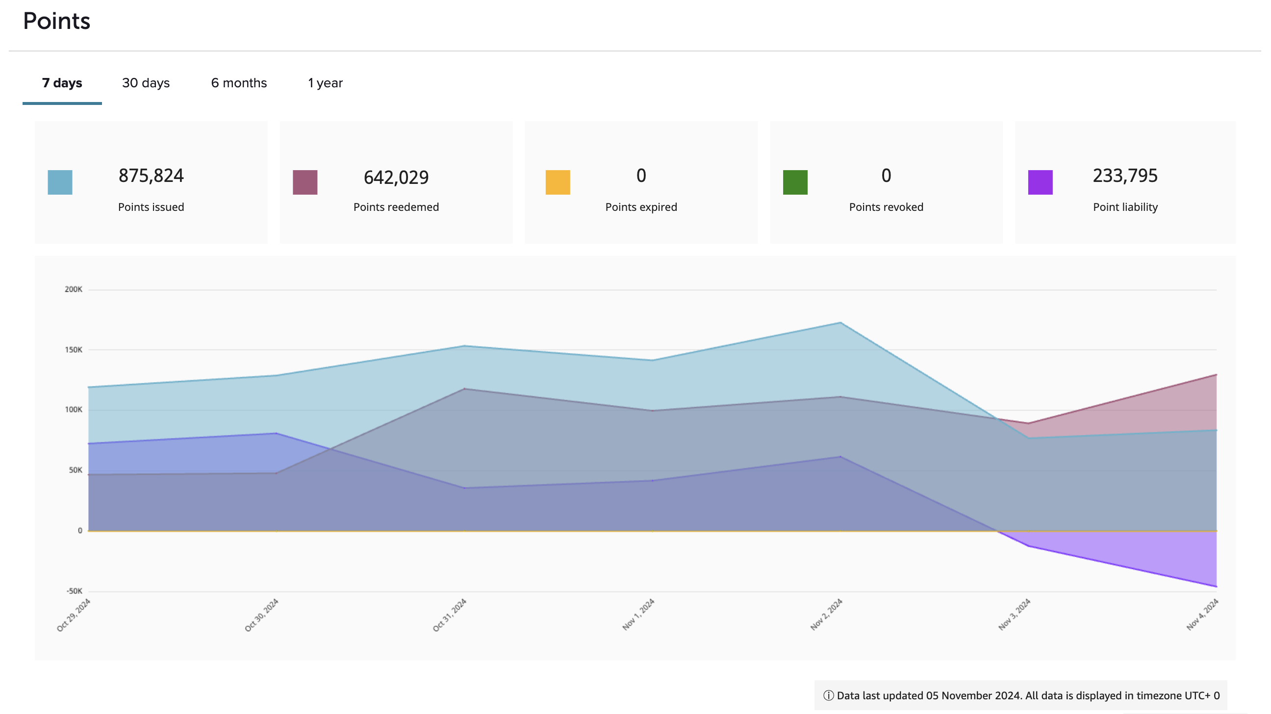 SessionM Learning Hub