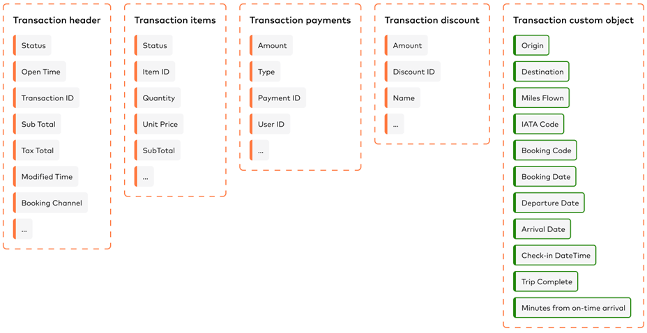 SessionM Learning Hub