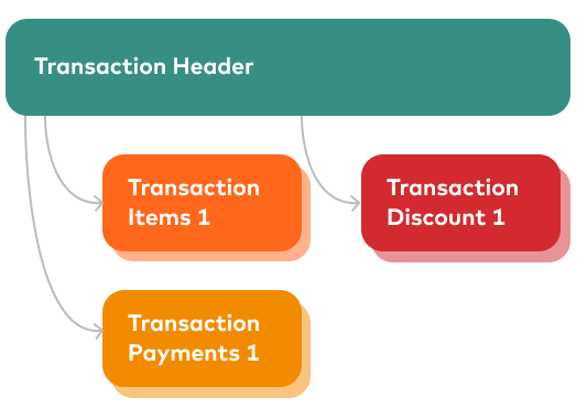SessionM Learning Hub