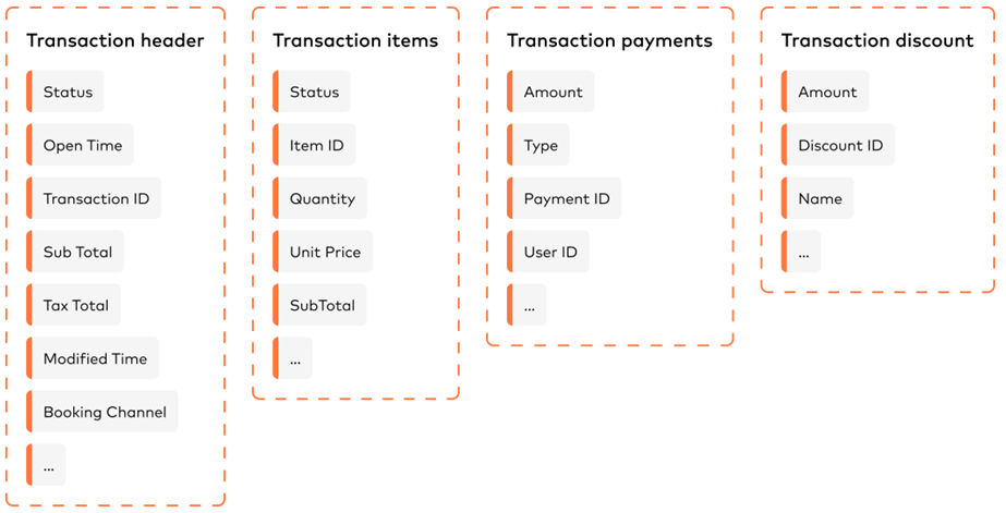 SessionM Learning Hub