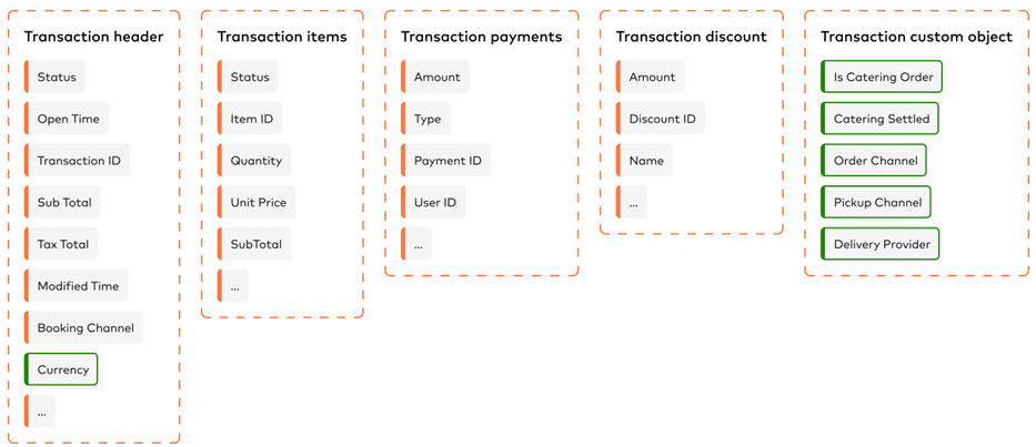 SessionM Learning Hub