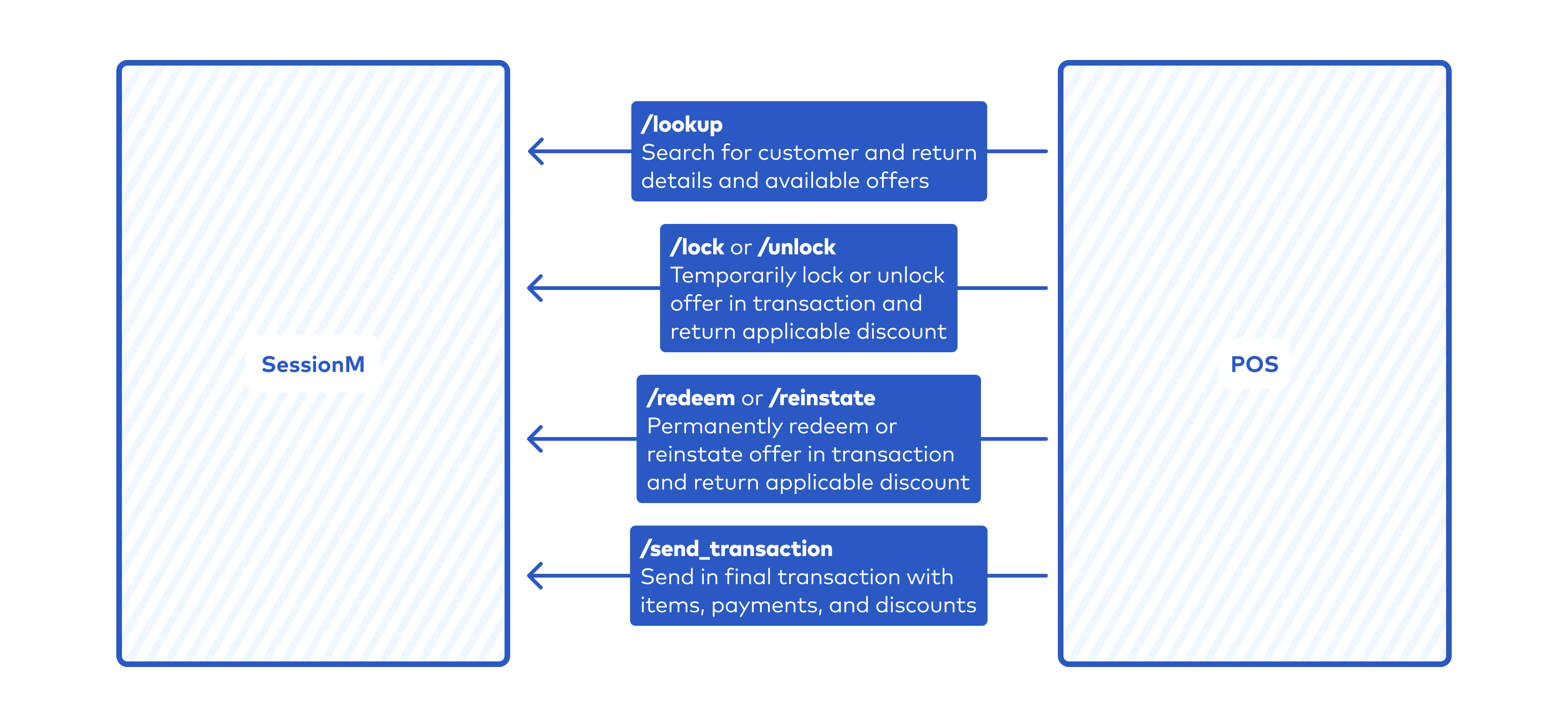 SessionM Learning Hub
