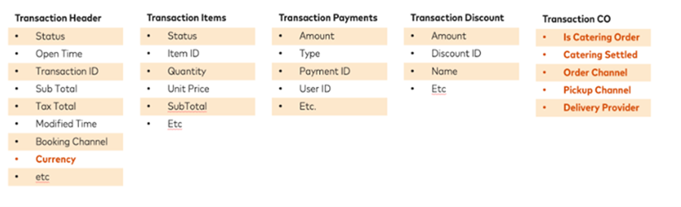 SessionM Learning Hub