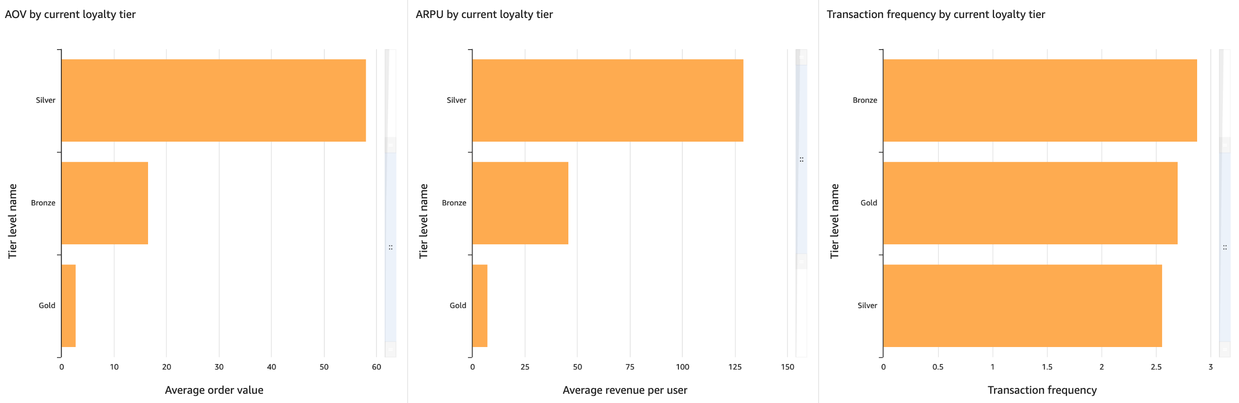 SessionM Learning Hub