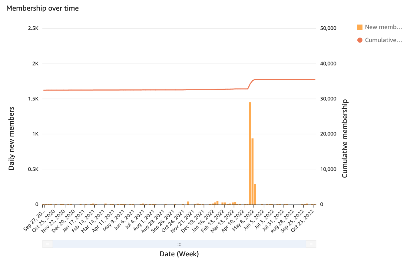 SessionM Learning Hub