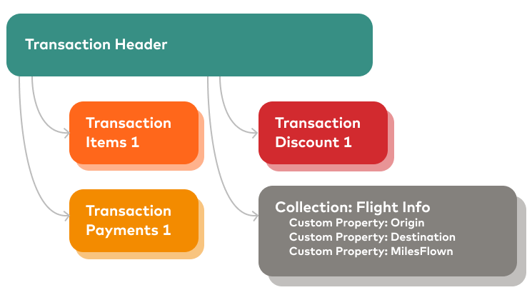 SessionM Learning Hub