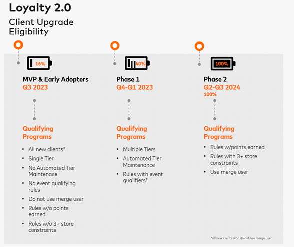 SessionM Learning Hub