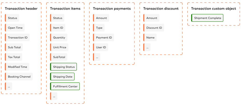 SessionM Learning Hub