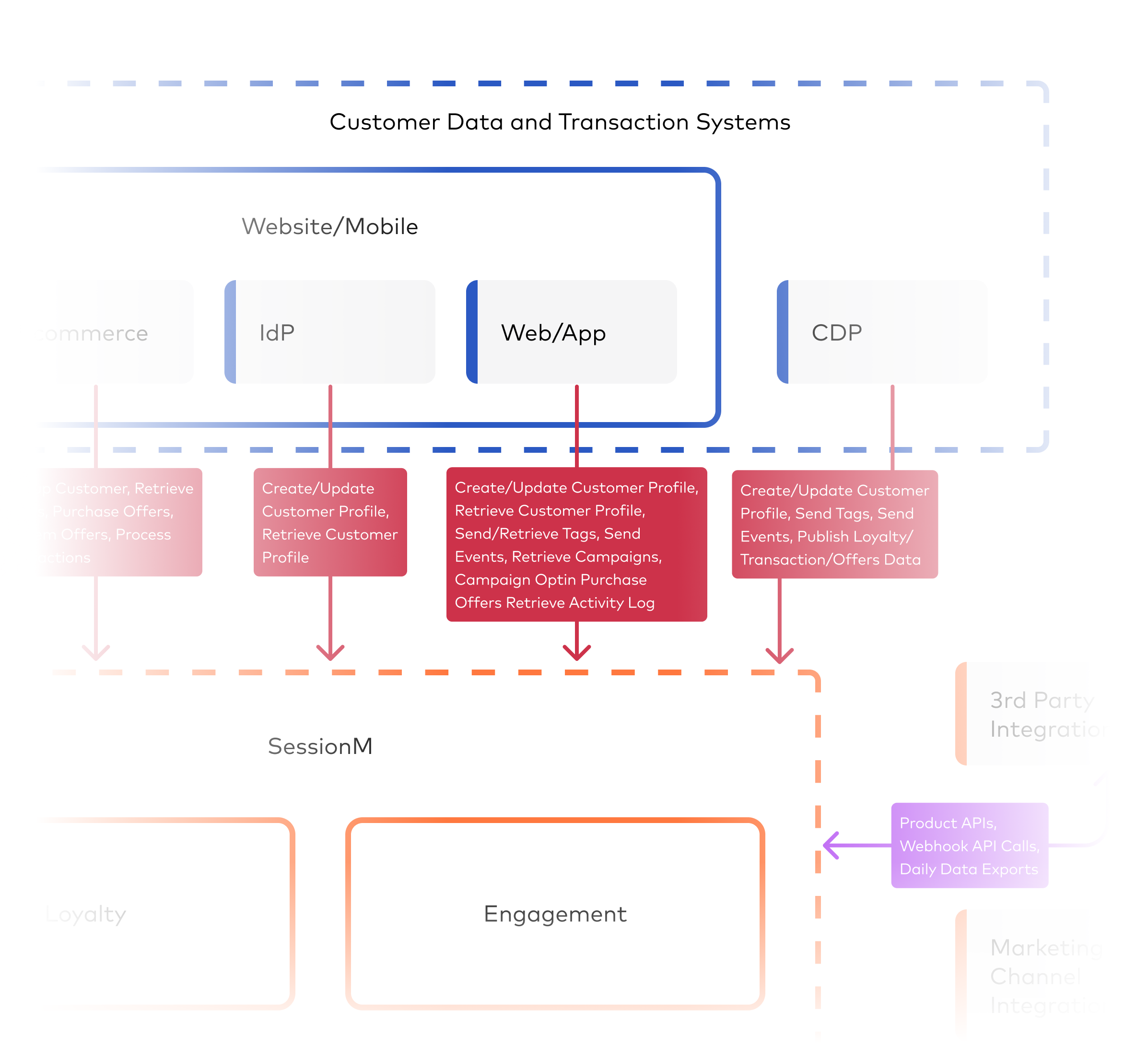SessionM Learning Hub