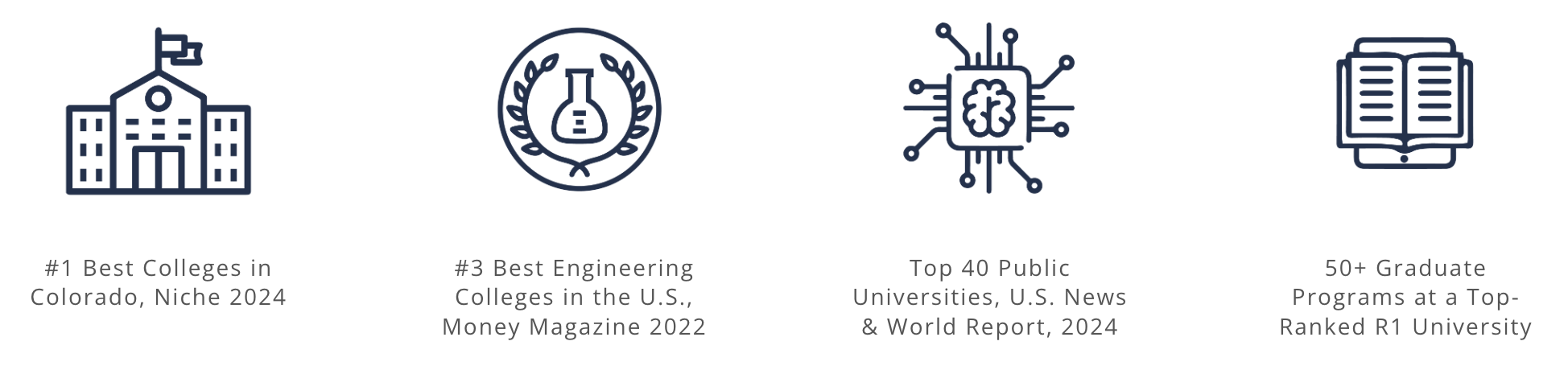 Colorado School of Mines