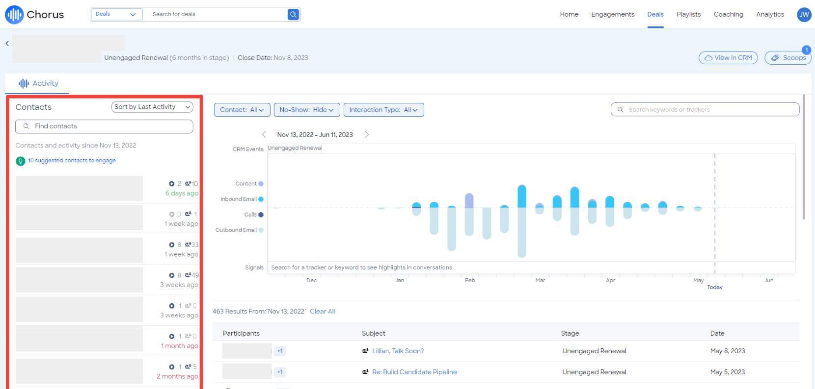 Overview of Momentum Insights