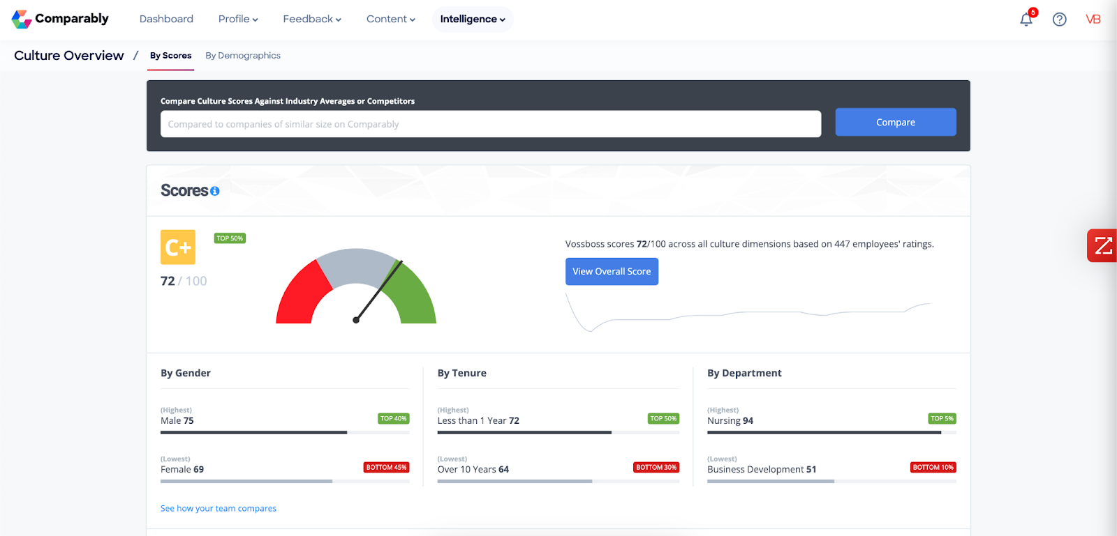 How to Use Culture Analytics in Comparably