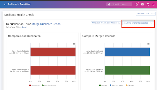 Overview of the Data Quality Report Card in RingLead
