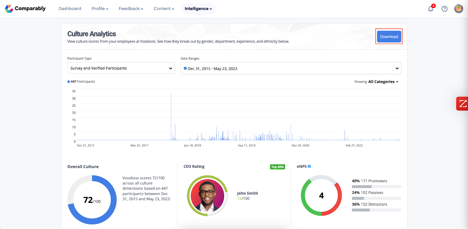 How to Use Culture Analytics in Comparably