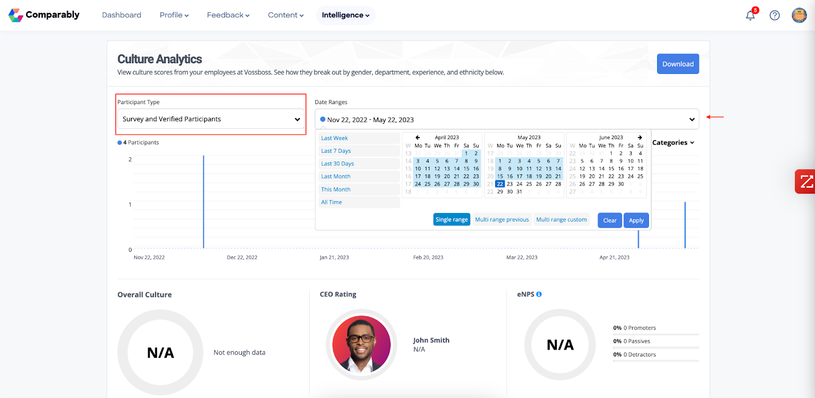 How to Use Culture Analytics in Comparably