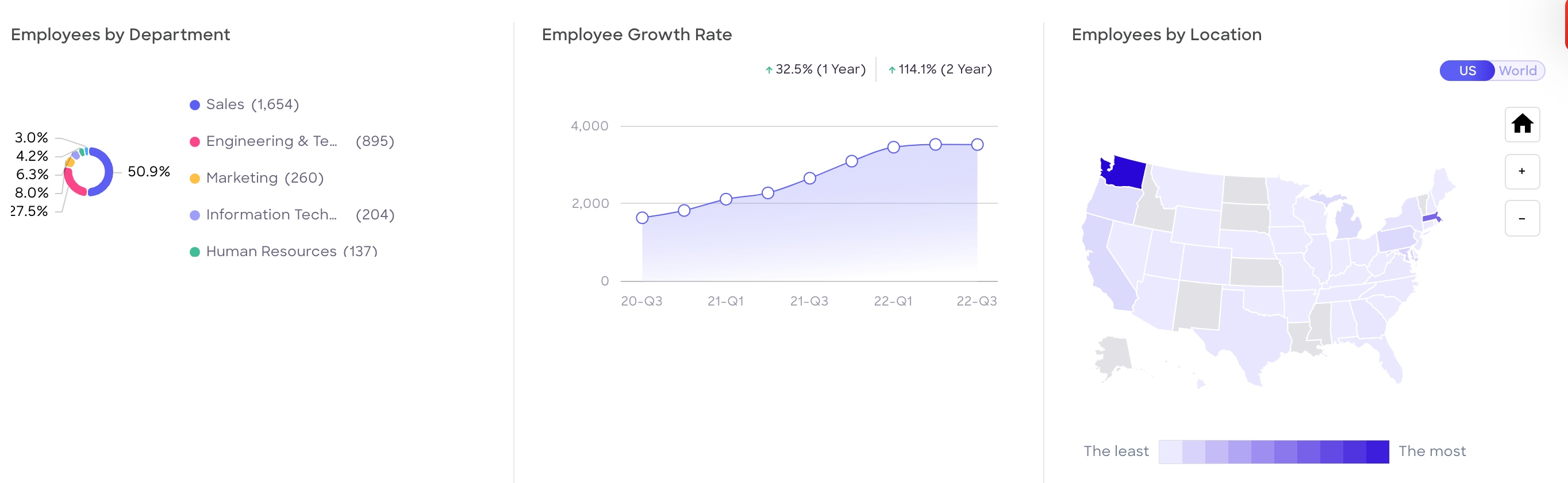 How to Use Company Profile Pages to Recruit Talent