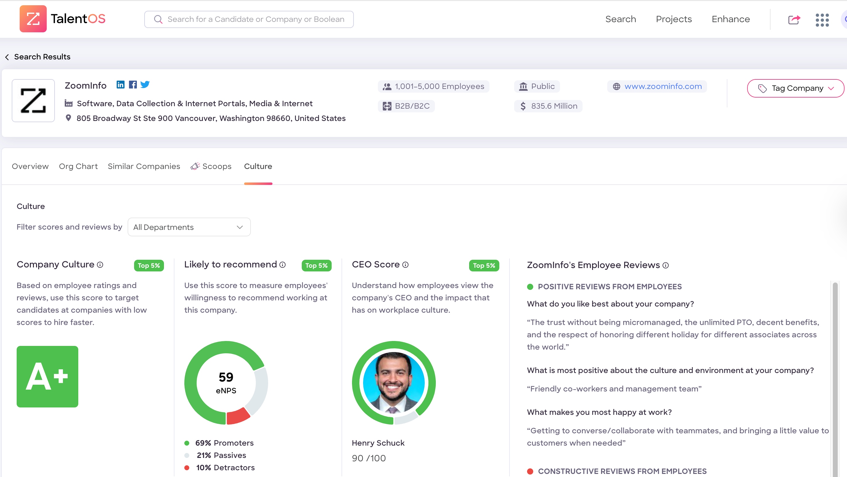 Overview of ZoomInfo Talent Profiles
