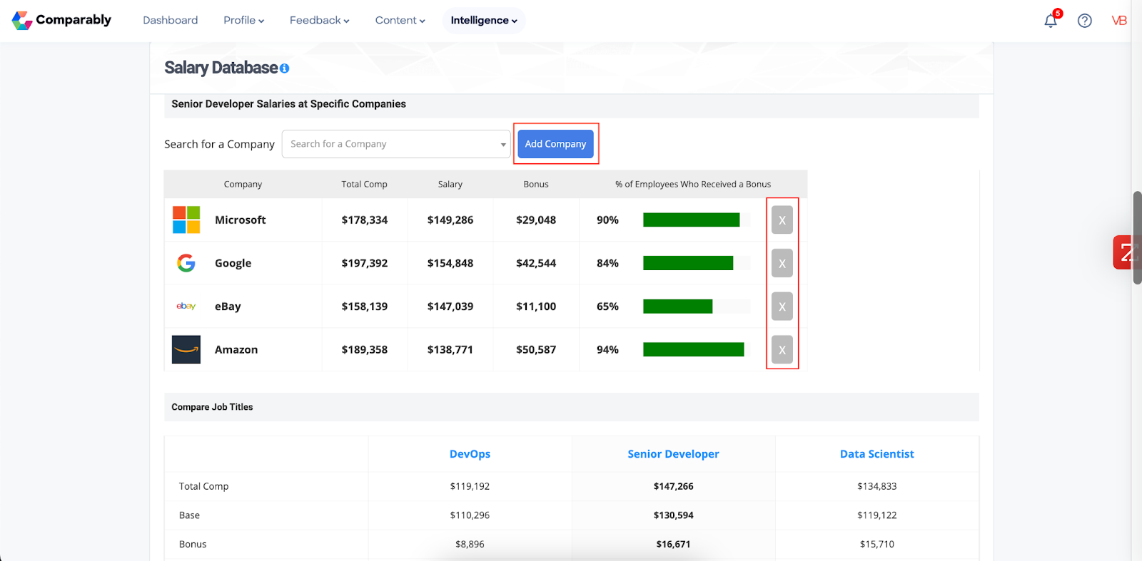 Overview of the Comparably Salary Database