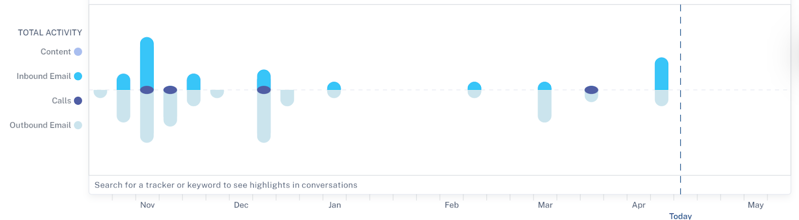 How to Sync Chorus Trackers With Salesforce