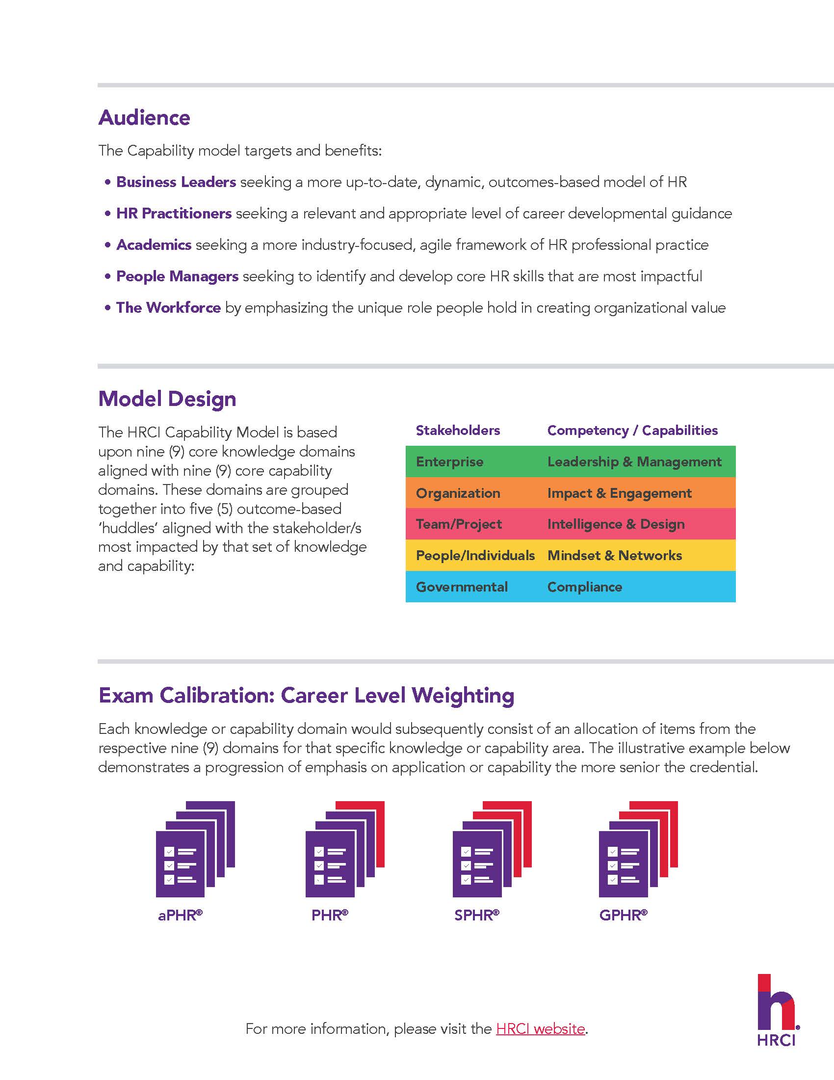 HRCI Learning - top training and courses for HR professionals