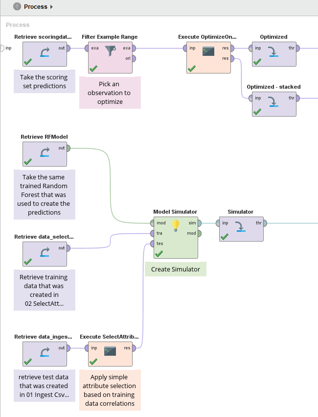 Solution: Froth Flotation Prescriptive Optimization