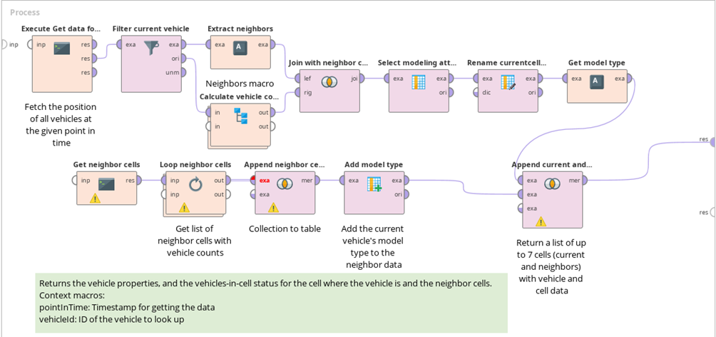 Solution: Vehicle Positioning