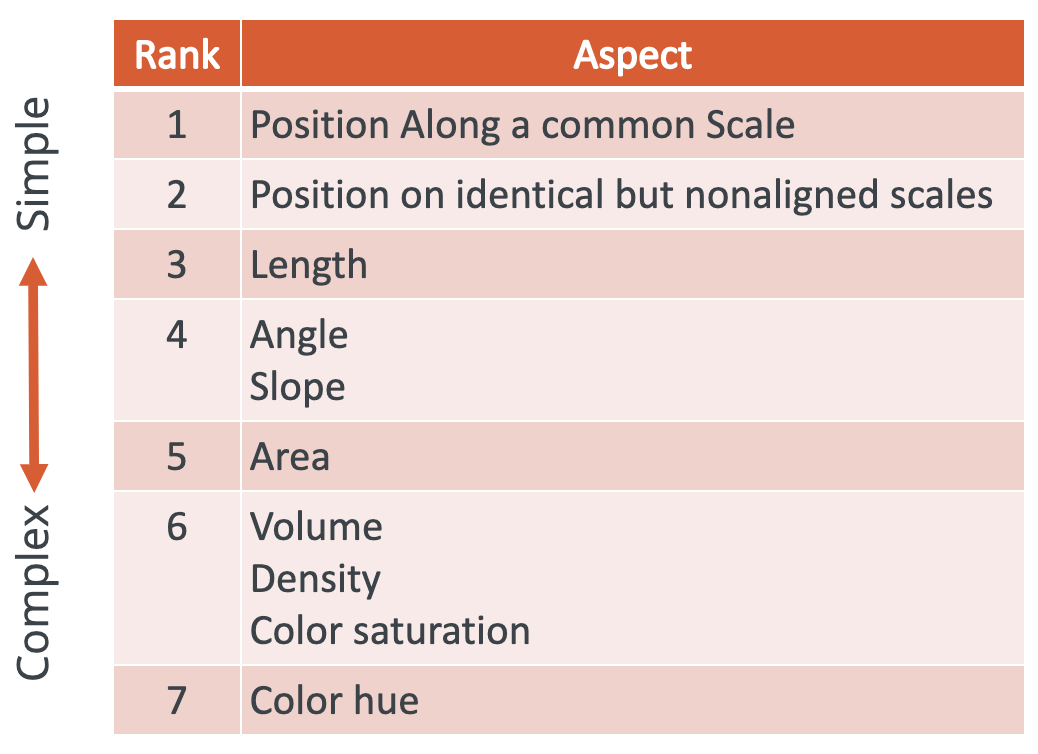 Applications & Use Cases Professional - Perception, Visualizations & Plot Settings | RapidMiner ...
