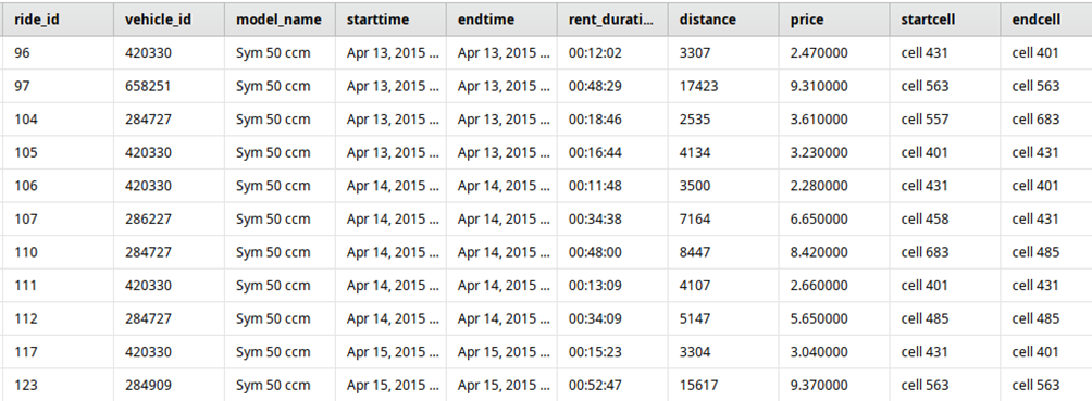 Solution: Vehicle Positioning