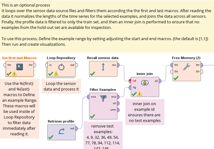 Solution: Hydraulics Condition