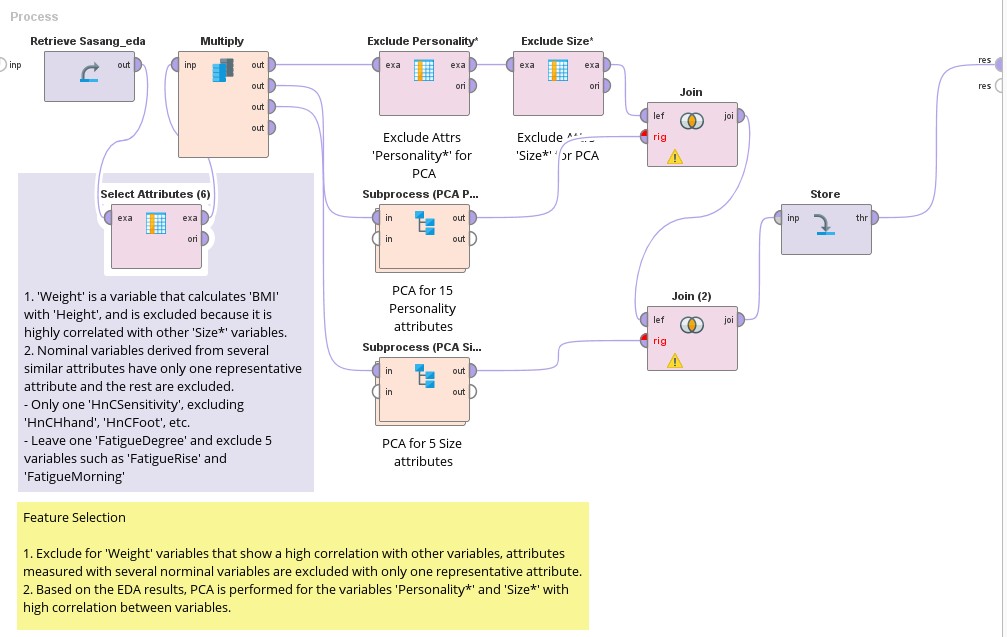 Solution: Sasang Constitutional Types