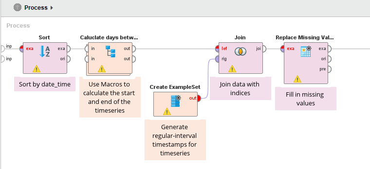 Solution: Froth Flotation Prescriptive Optimization