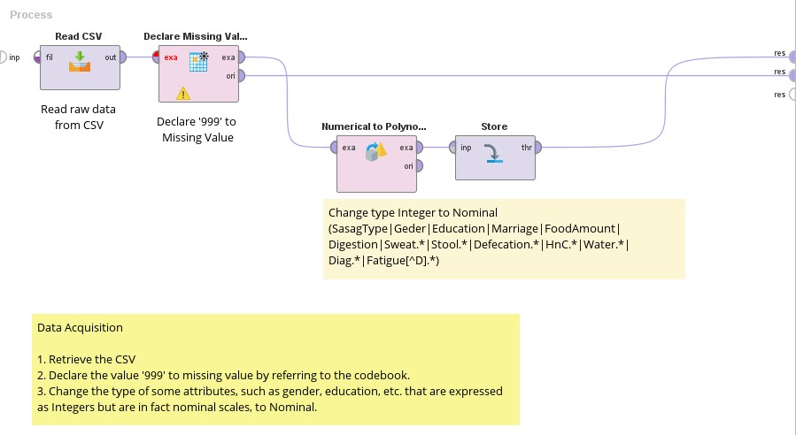Solution: Sasang Constitutional Types