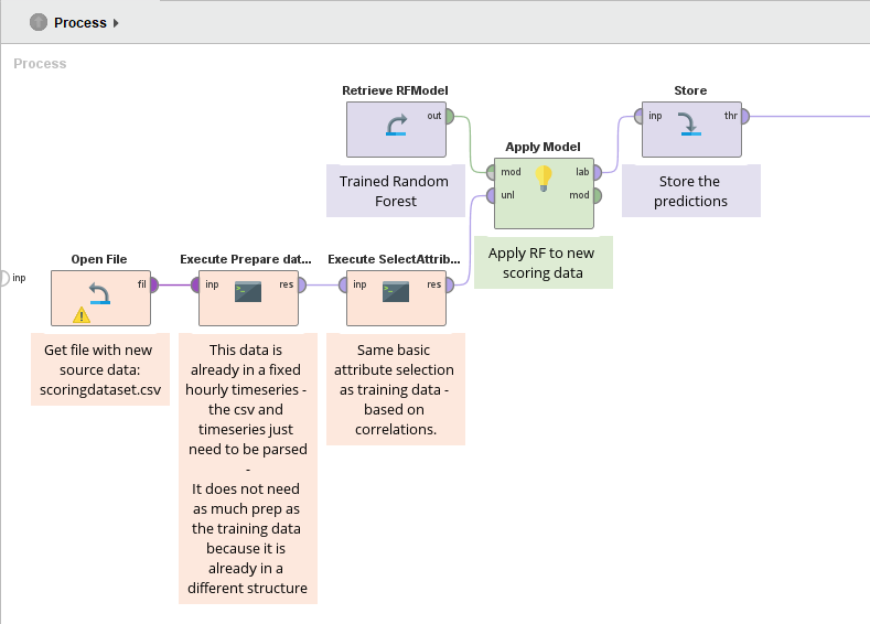 Solution: Froth Flotation Prescriptive Optimization
