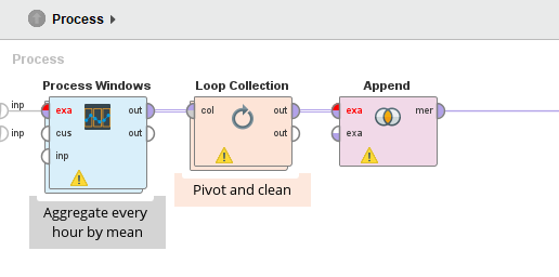 Solution: Froth Flotation Prescriptive Optimization