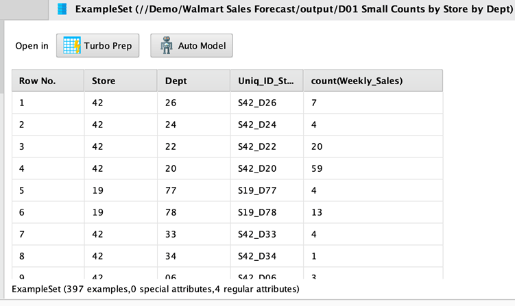 Solution: Walmart Sales Forecast