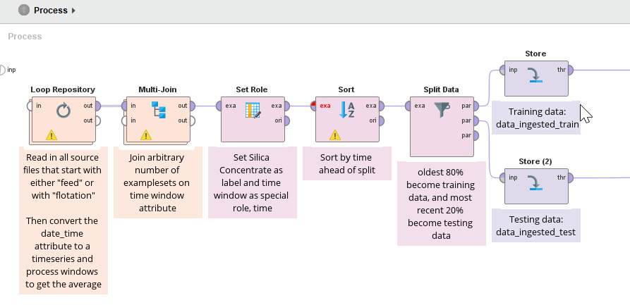 Solution: Froth Flotation Prescriptive Optimization
