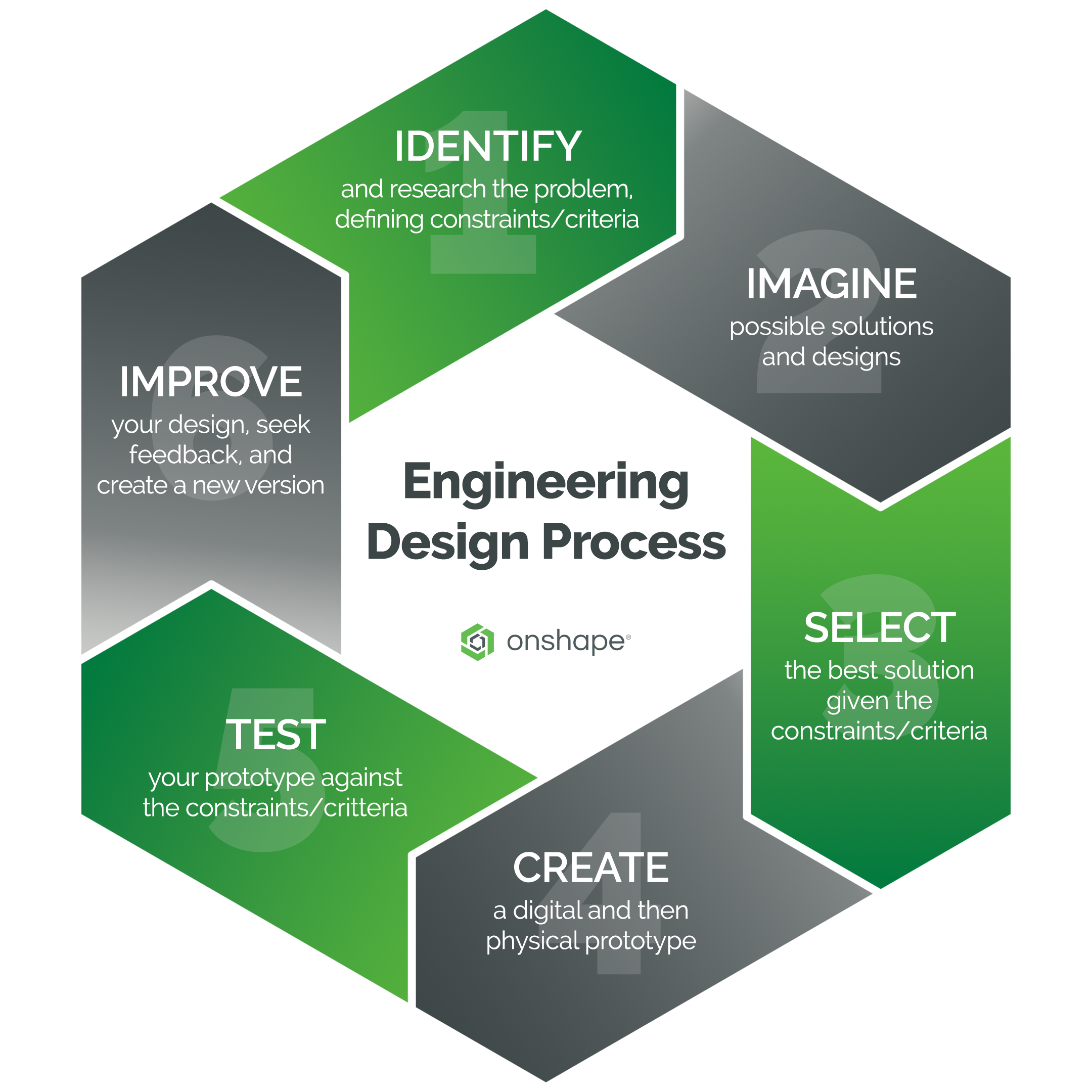 Onshape Learning Center