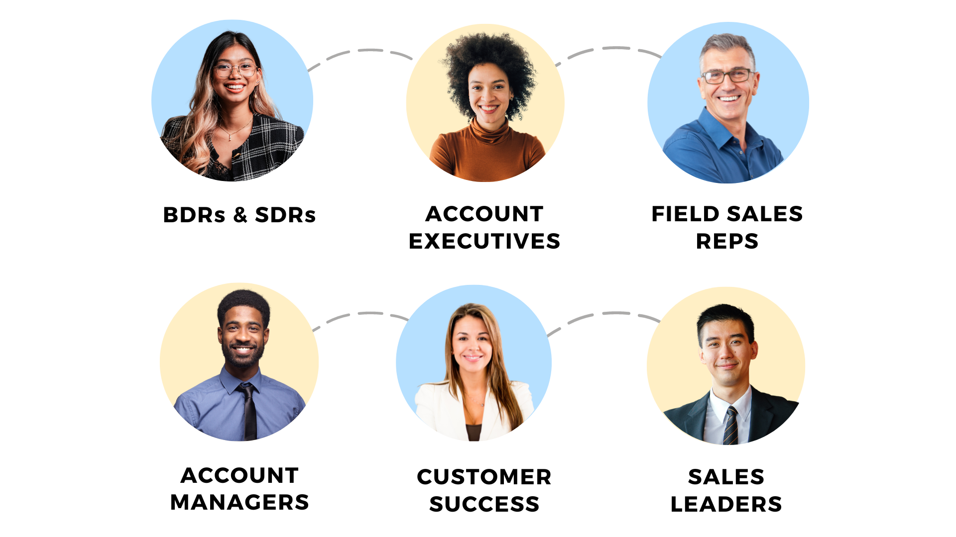 Virtual Sales Training & E-Learning | Sales Gravy University