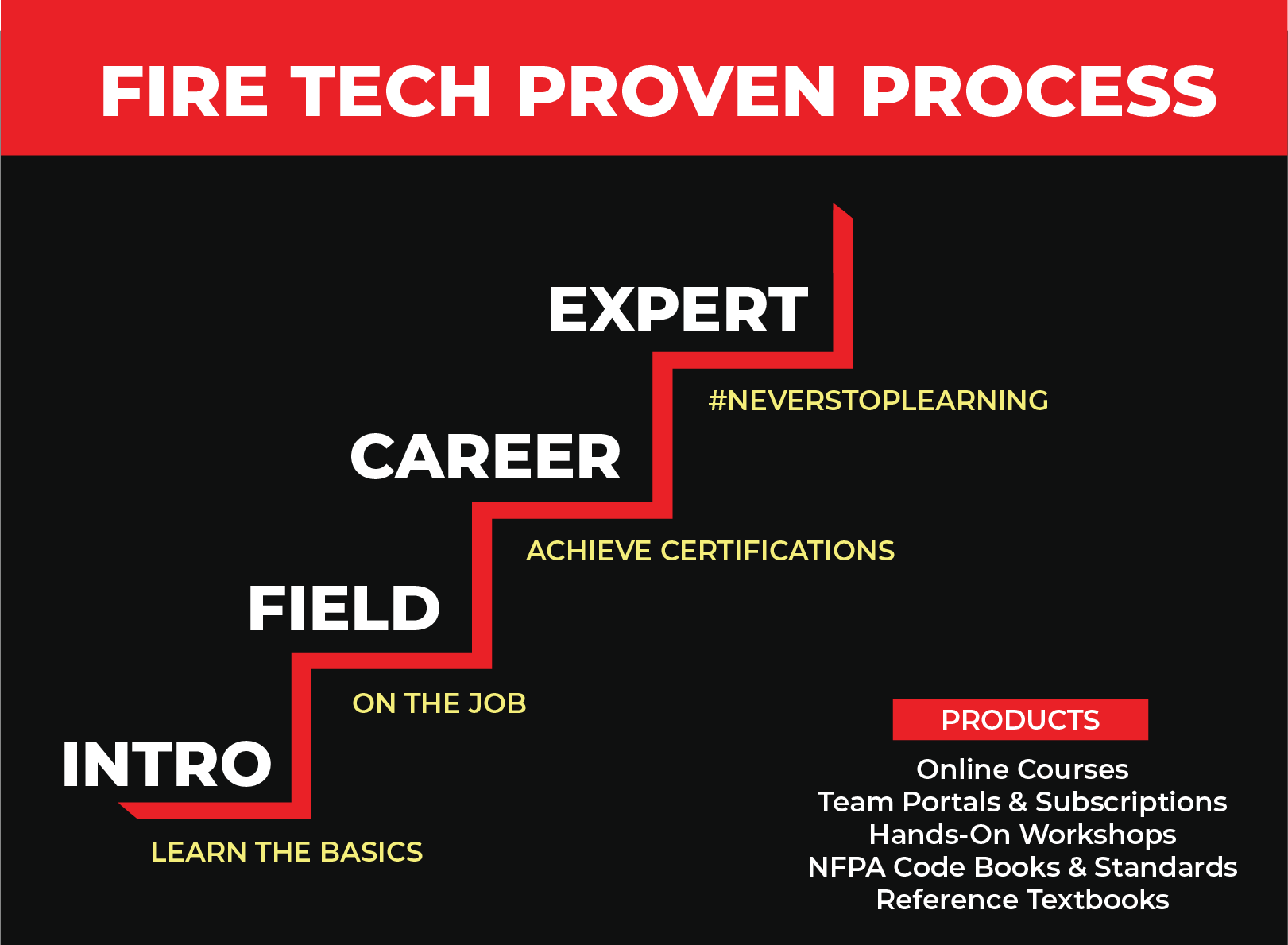 Fire Tech Productions a fire protection training company