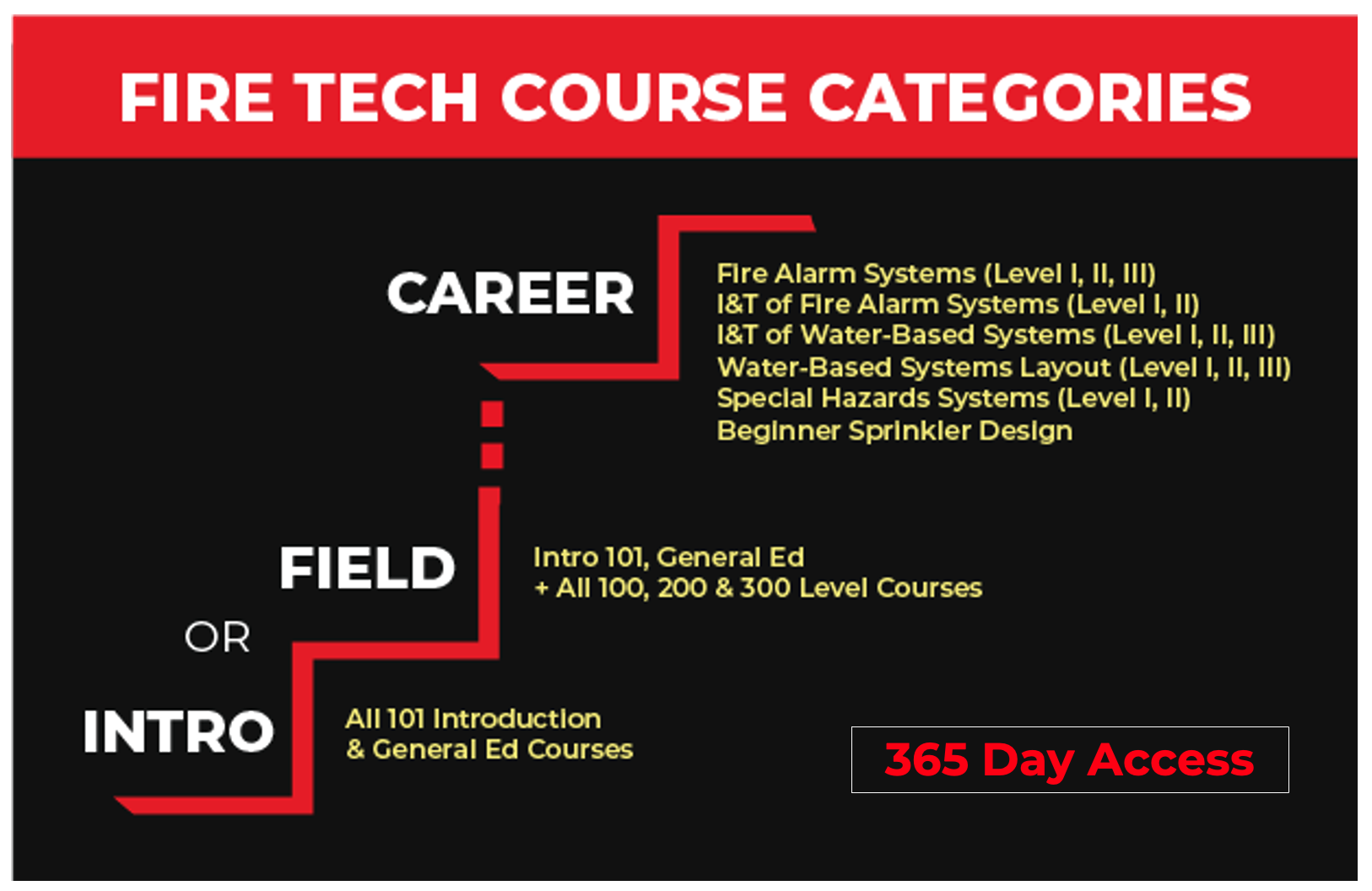 Fire Tech Productions a fire protection training company