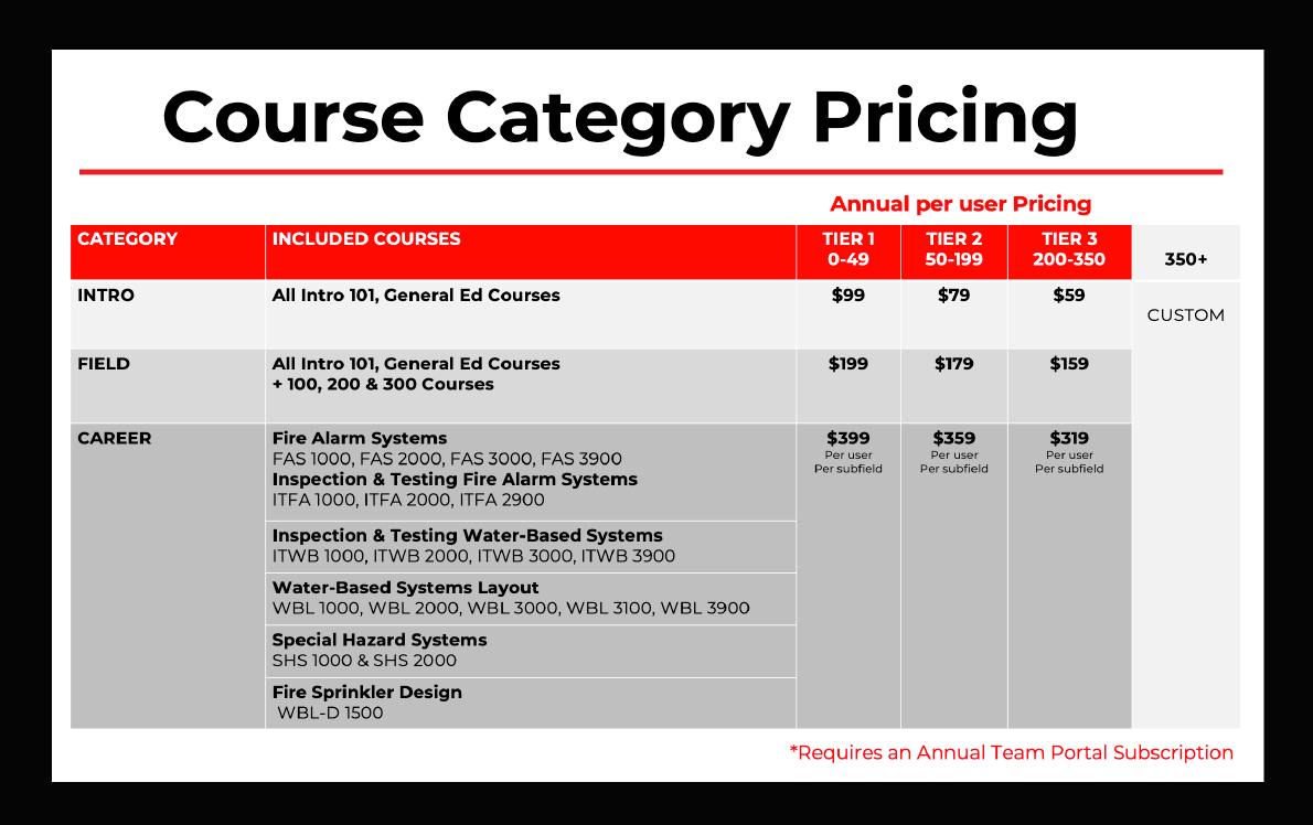 Fire Tech Productions a fire protection training company