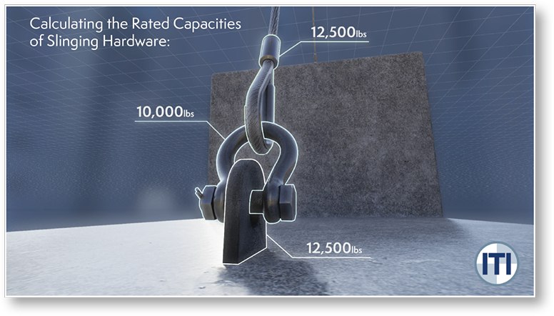 Industrial Training International