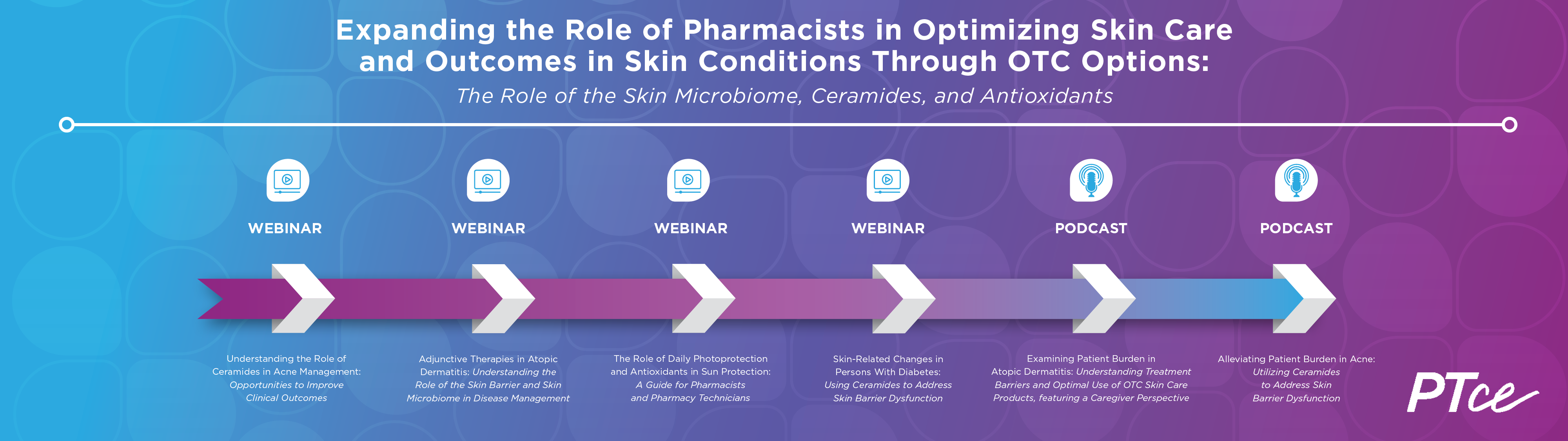 OTC Skin Resource Center 2023